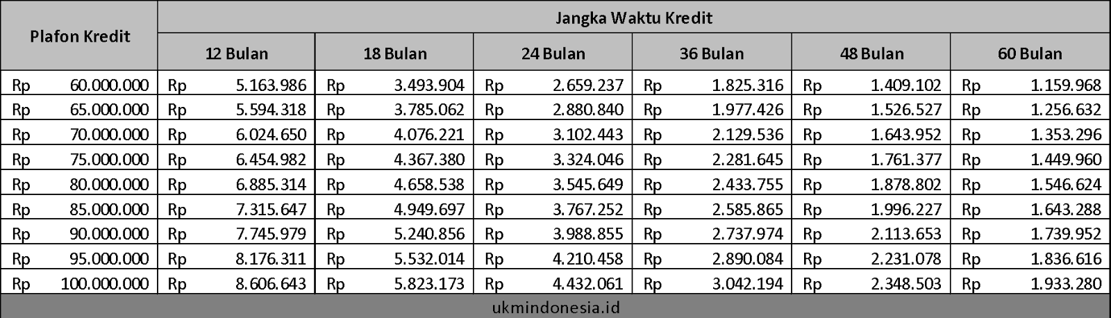 KUR BRI 2024: Syarat, Ketentuan, Tabel Angsuran, dan Tips ... KUR BRI 2024: Syarat, Ketentuan, Tabel Angsuran, dan Tips ...